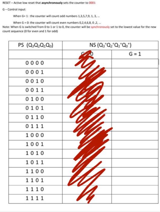 Solved RESET - Active low reset that asynchronously sets the | Chegg.com