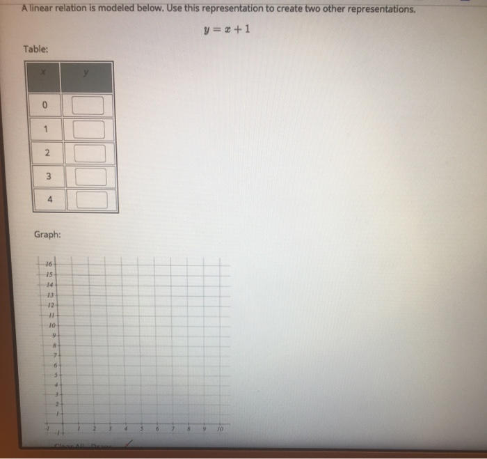 Solved Alinear relation is modeled below. Use this | Chegg.com