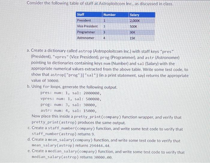 Solved Consider the following table of staff at | Chegg.com