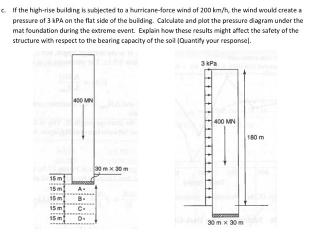 Solved The high-rise building shown in the figure has a 30 | Chegg.com