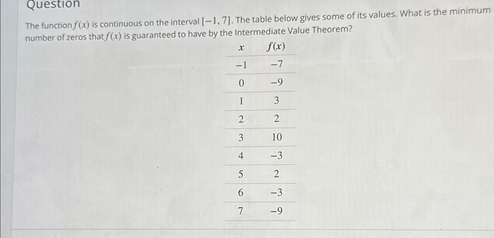 Solved Question\\nThe function f(x) is continuous on the | Chegg.com Solved Question\\nThe function f(x) is continuous on the | Chegg.com