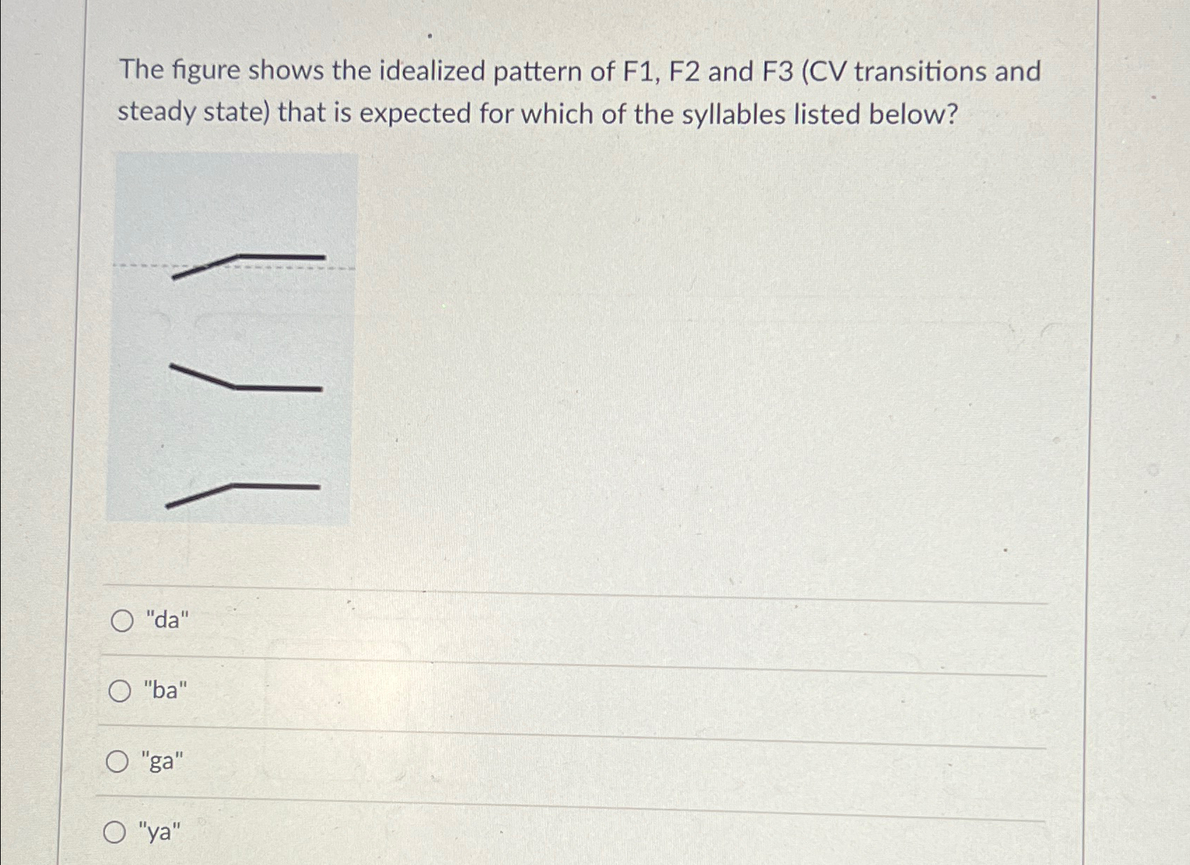 Solved The figure shows the idealized pattern of F1, ﻿F2 | Chegg.com