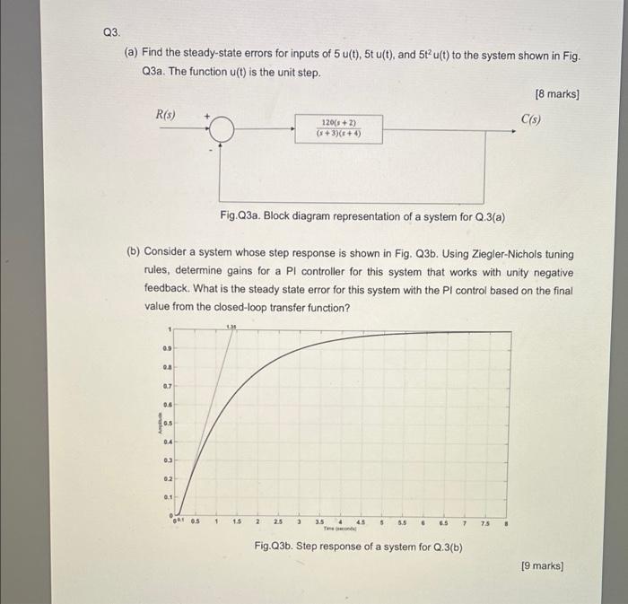 Solved Q3. (a) Find the steady-state errors for inputs of 5 | Chegg.com