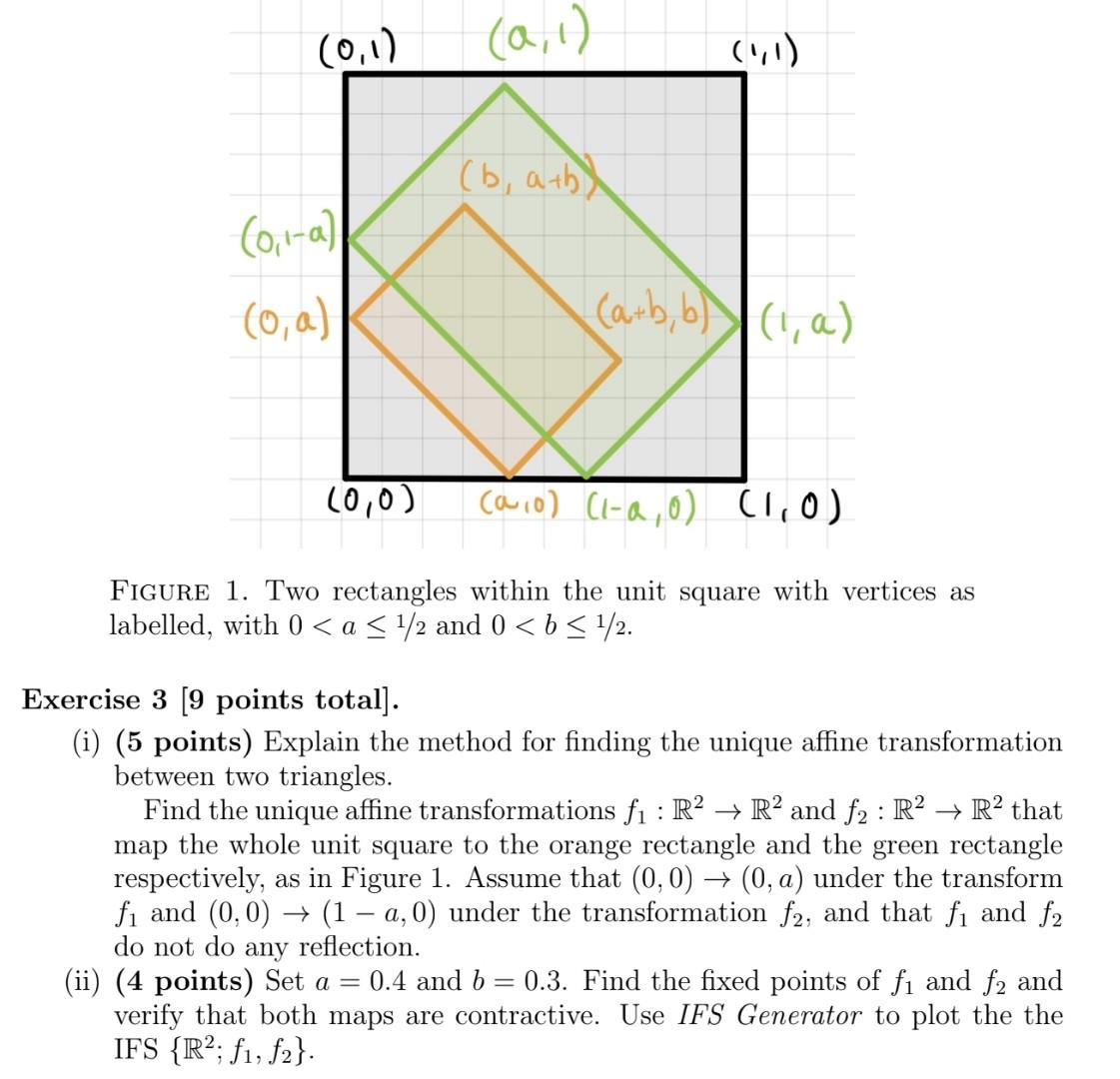 Solved FiguRE 1. Two rectangles within the unit square with | Chegg.com