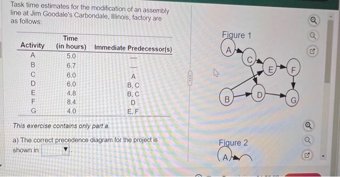 Solved Task time estimates for the modification of an | Chegg.com