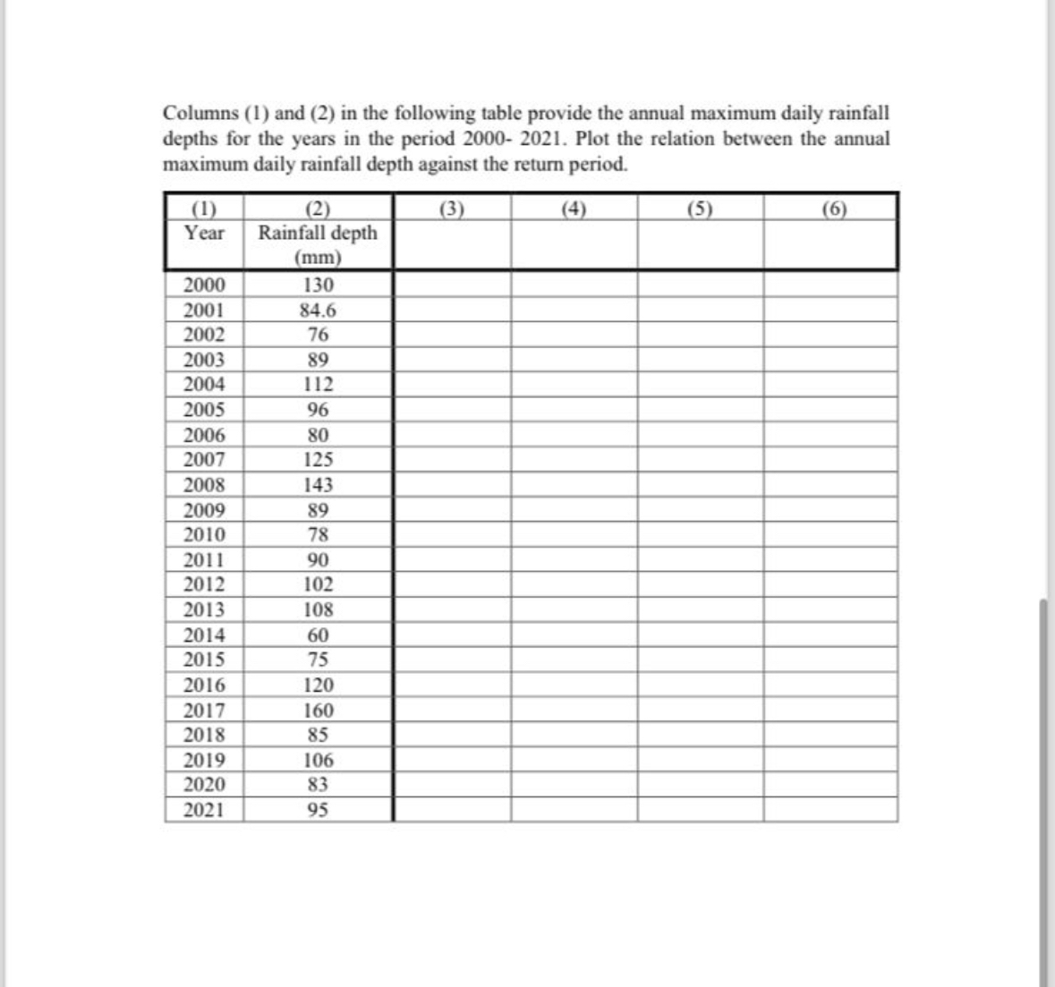 Solved Columns (1) ﻿and (2) ﻿in the following table provide | Chegg.com