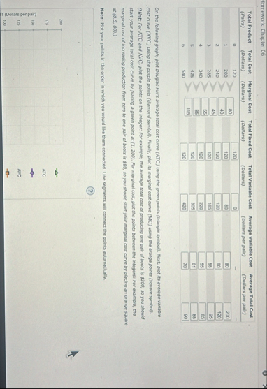 Solved Homework: Chapter 06\table[[Total Product | Chegg.com
