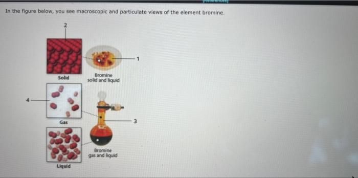 Solved In the figure below, you see macroscopic and | Chegg.com