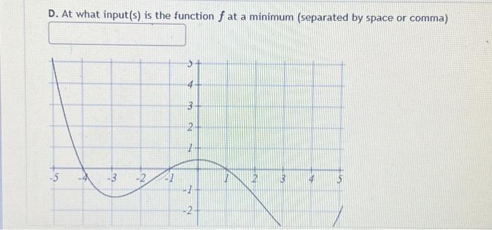 Solved ph ofThe graph above(and below) is the DERIVATIVE | Chegg.com