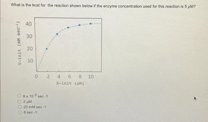 Solved What is the kcat for the reaction shown below if the | Chegg.com