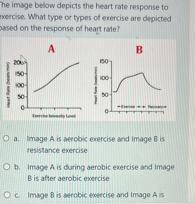 Solved he image below depicts the heart rate response to | Chegg.com