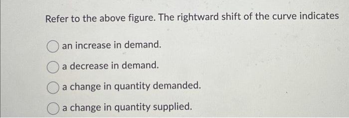 Solved Refer to the above figure. The rightward shift of the | Chegg.com