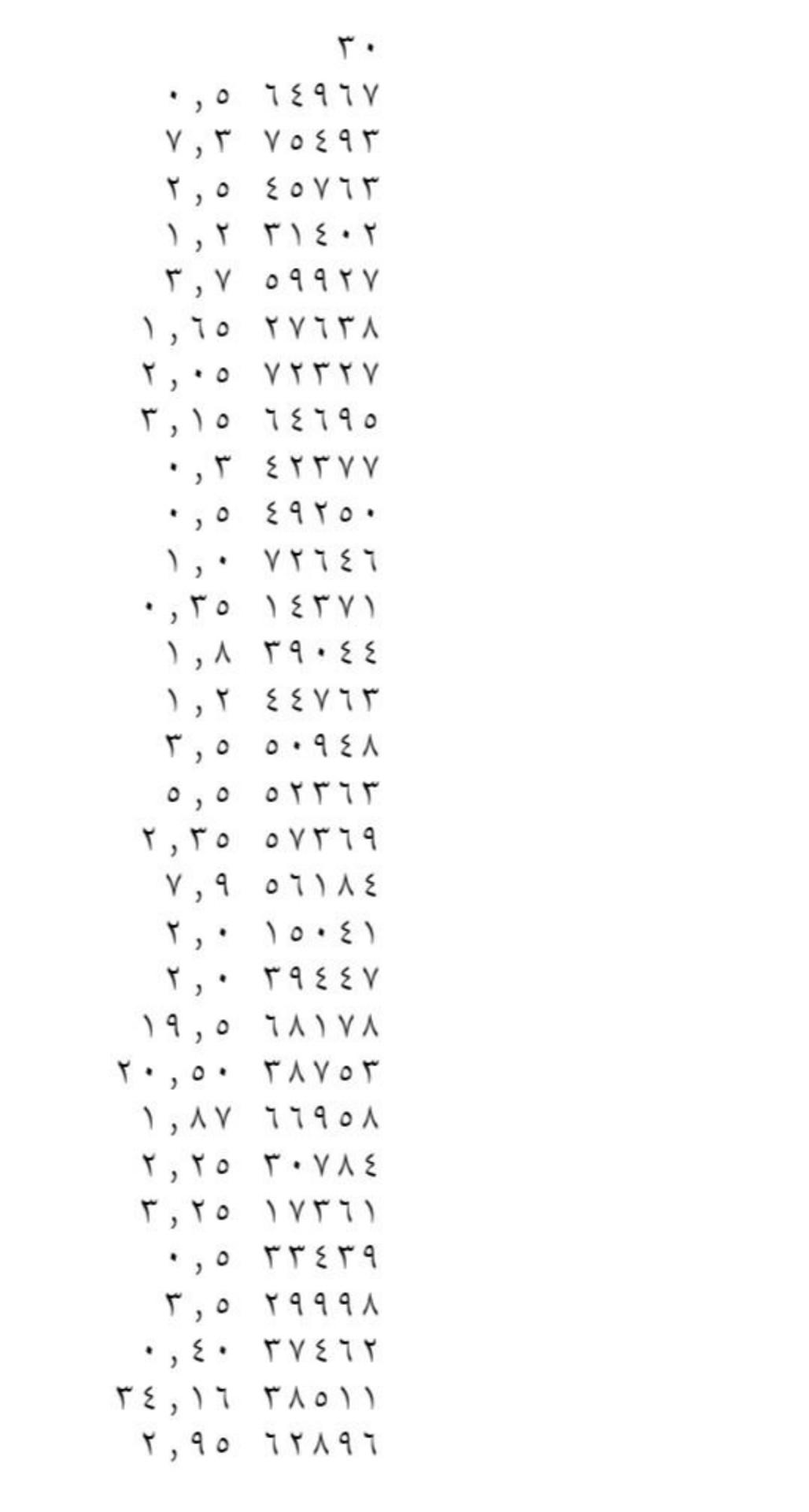 Solved Implement the function void processPurchase (int | Chegg.com