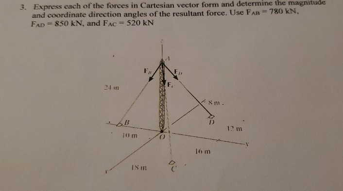 Solved 3. Express each of the forces in Cartesian vector | Chegg.com