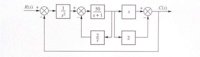 Solved Use both Block Reduction and Mason's Rule to find | Chegg.com