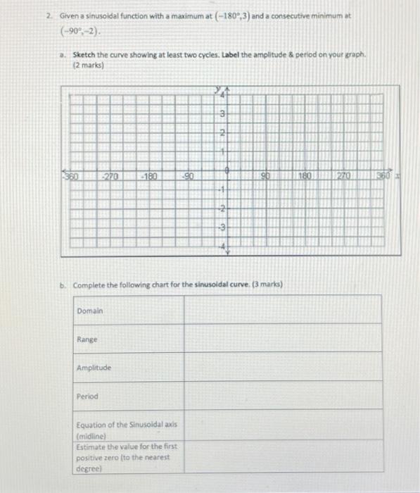 Solved 2. Given a sinusoidal function with a maximum at | Chegg.com