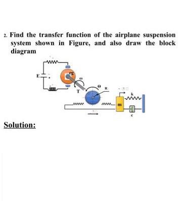 [Solved]: Re-solve the problem, do not copy the solution fou