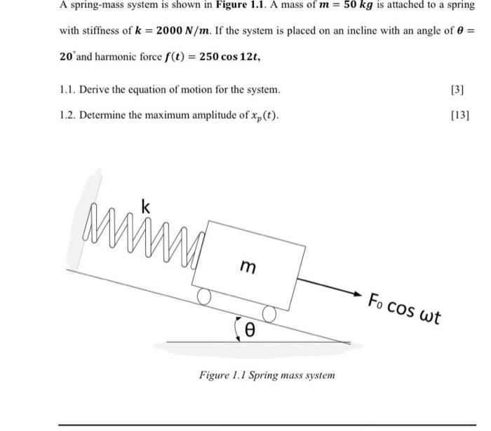 Solved A spring-mass system is shown in Figure 1.1. A mass | Chegg.com