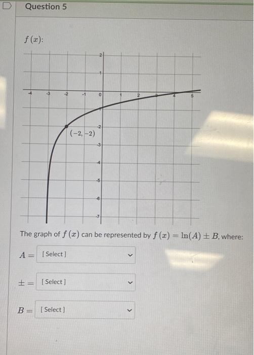 Solved The graph of f(x) can be represented by f(x) = ln(A) | Chegg.com