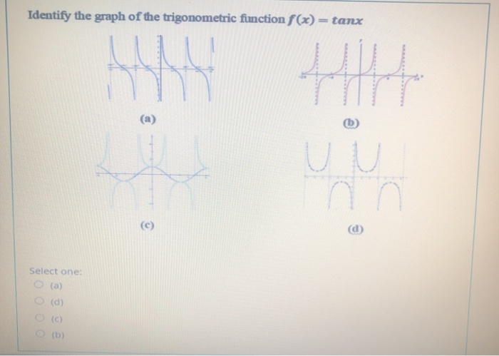 Solved Identify the graph of the trigonometric function f(x) | Chegg ...