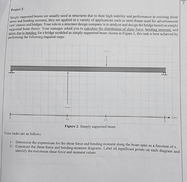 Solved Project 2:Simply supported beams are usually used in | Chegg.com