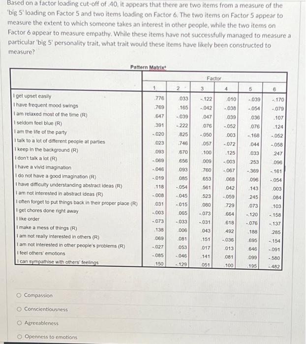 Solved The following Pattern Matrix is from an exploratory | Chegg.com