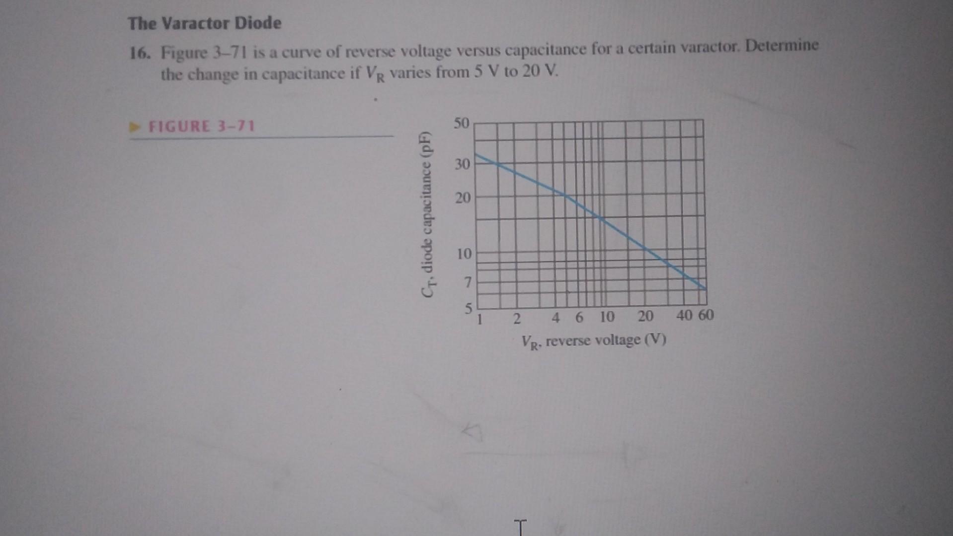 Solved The Varactor Diode 16. Figure 3−71 is a curve of | Chegg.com