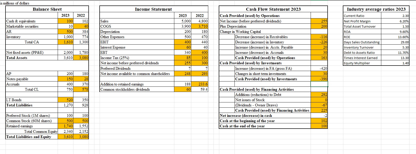 Solved Calculate the Free Cash Flow (FCF) ﻿for the company. | Chegg.com
