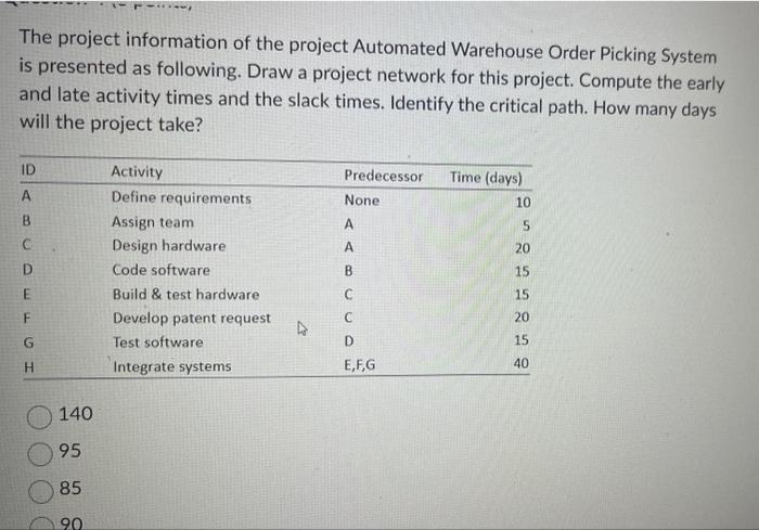 Solved The project information of the project Automated | Chegg.com