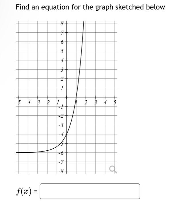 Solved Find an equation for the graph sketched below:(if | Chegg.com