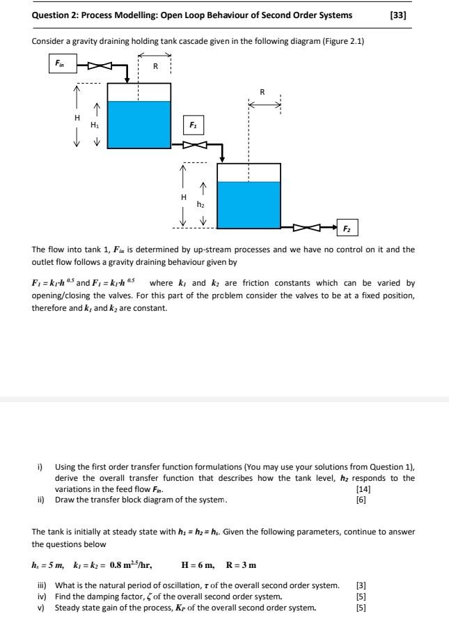 Solved Question 2: Process Modelling: Open Loop Behaviour of | Chegg.com