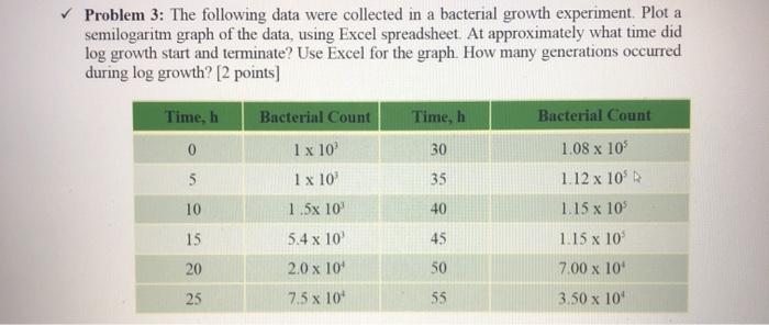 Solved Problem 3: The following data were collected in a | Chegg.com