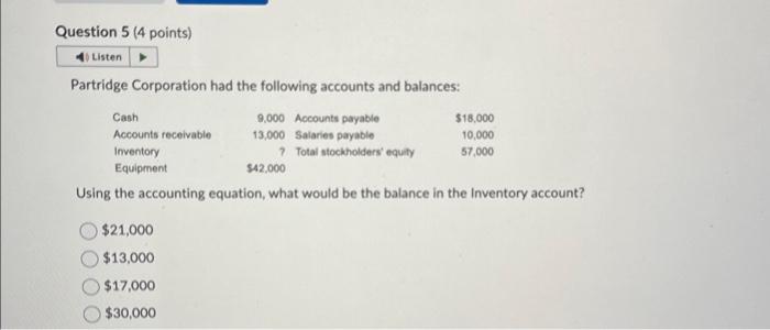 Solved Partridge Corporation had the following accounts and | Chegg.com