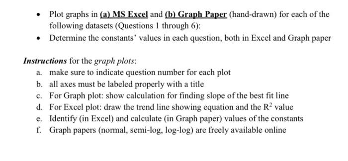 Solved - Plot graphs in (a) MS Excel and (b) Graph Paper | Chegg.com