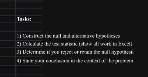 Solved Tasks: 1) Construct the null and alternative | Chegg.com