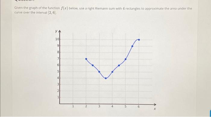 Solved Given the graph of the function f(x) below, use a | Chegg.com
