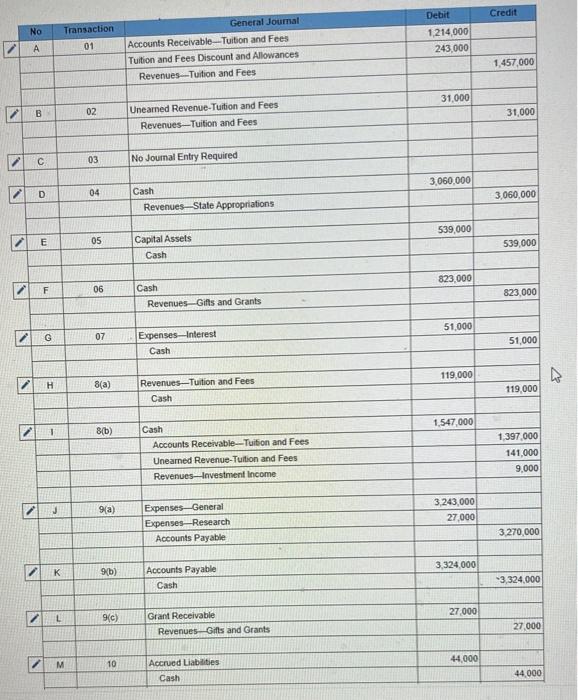 Solved i just need the answers to statement of net position | Chegg.com