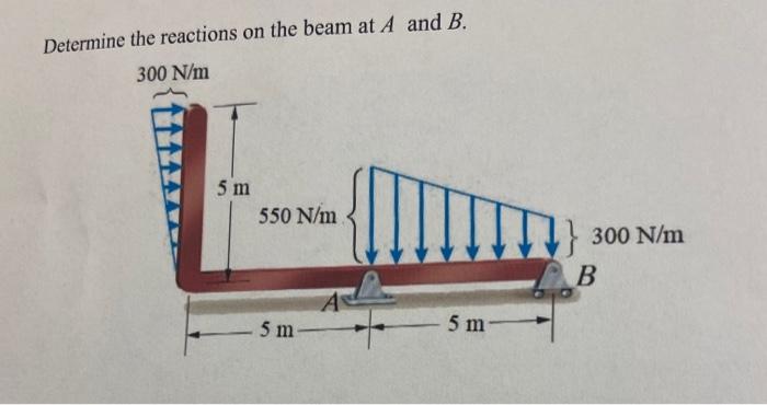 Solved 1. The beam has a pin support at A, a roller support | Chegg.com