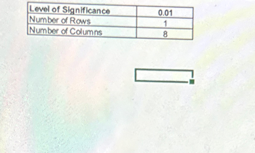 Solved What is the critical value for level of significance | Chegg.com