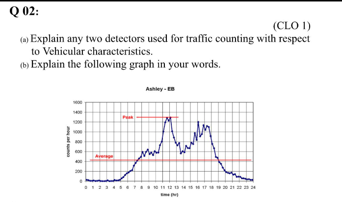 Solved W Q 02: (CL0 1) (a) Explain any two detectors used | Chegg.com