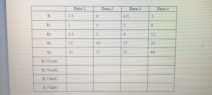 Solved Data-1 Data-2 Data-3 Data-4 R 2 1. 5 15 33 Sau 30 25 | Chegg.com