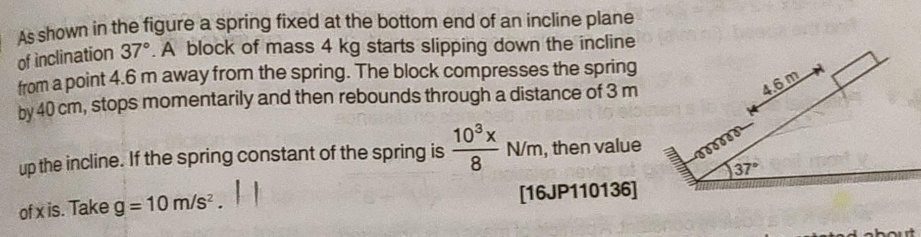 Solved As shown in the figure a spring fixed at the bottom | Chegg.com