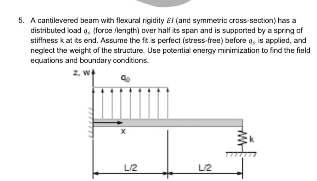 Solved A cantilevered beam with flexural rigidity EI (and | Chegg.com