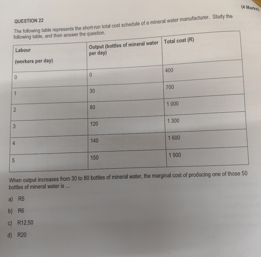 Solved (4 ﻿Marks)QUESTION 22The following table represents | Chegg.com