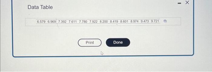 Solved Data Table Technology Analysis | Chegg.com