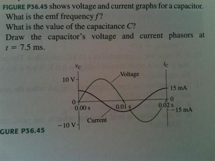 Solved FIGURE P36.45 shows voltage and current graphs for a | Chegg.com
