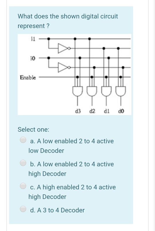 Solved What does the shown digital circuit represent? Enable | Chegg.com