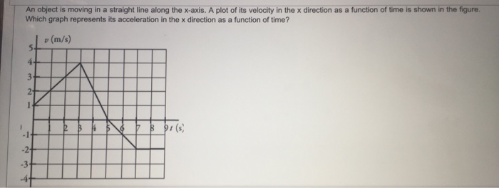 Solved An object is moving in a straight line along the | Chegg.com