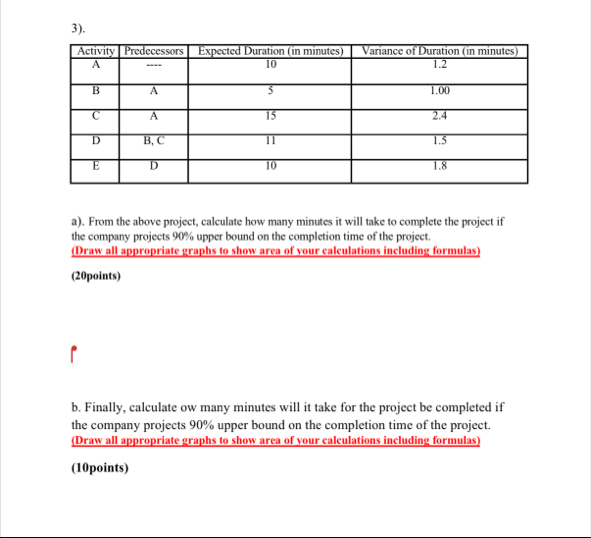 Solved .\table[[Activity,Predecessors,Expected Duration (in | Chegg.com