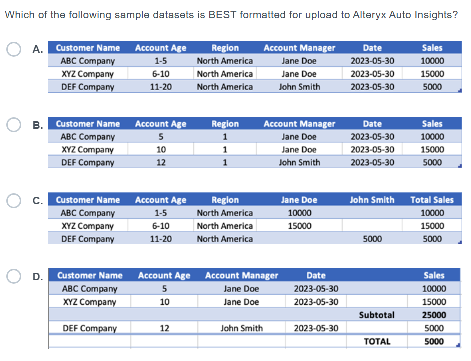 Which of ﻿the following sample datasets is ﻿BEST | Chegg.com